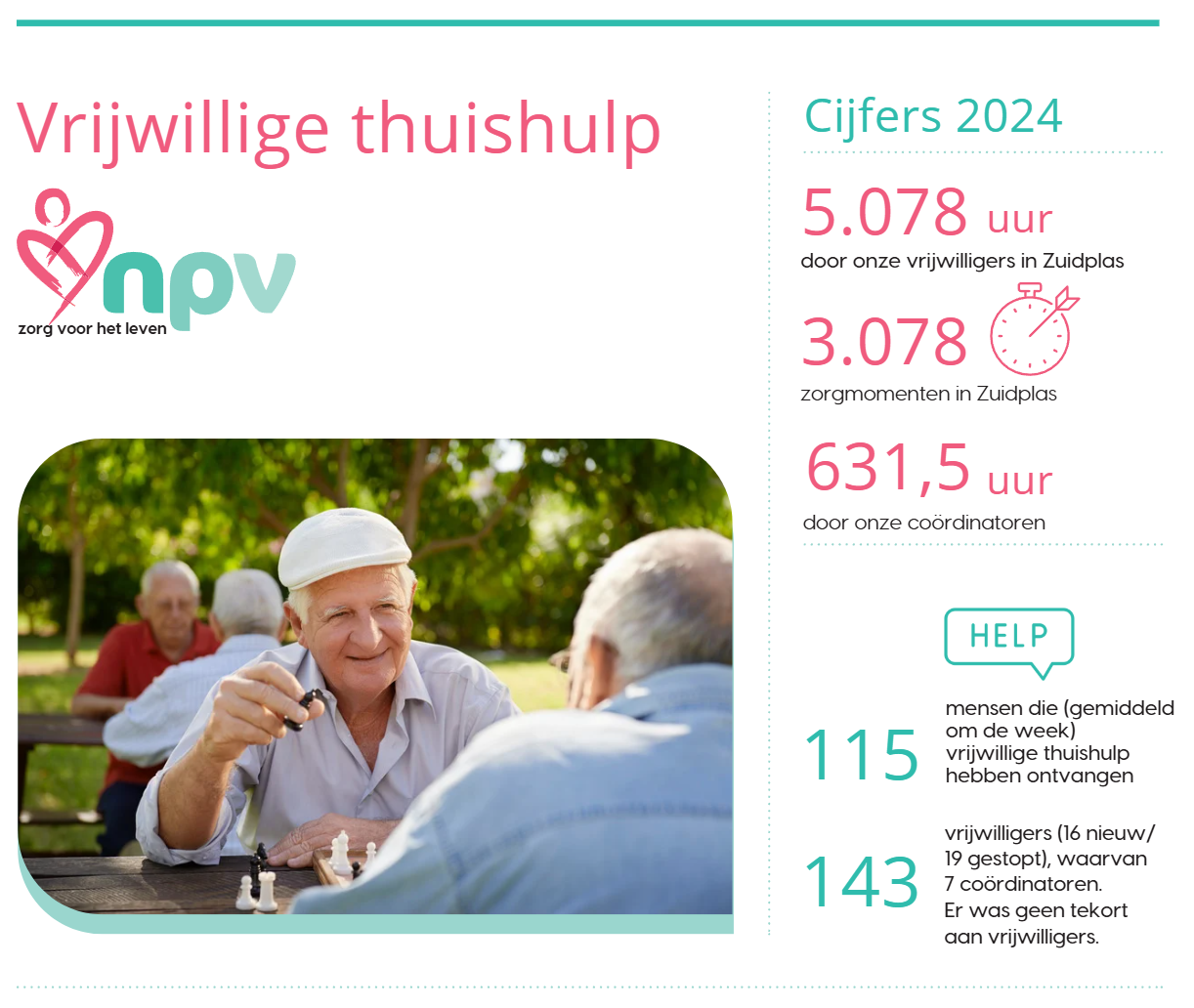 Jaarverslag 2024 - NPV